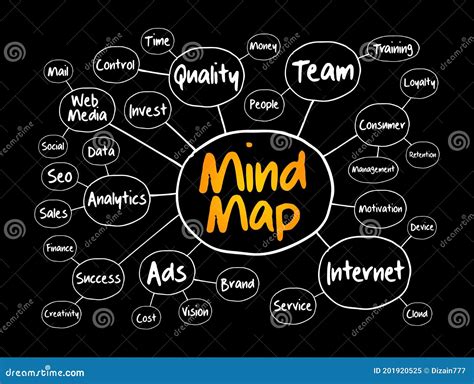 Mind Map Flowchart Business Concept Stock Illustration Illustration