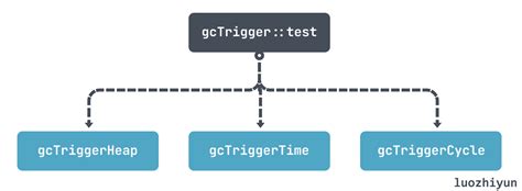 Lets Talk About Two Go GC Optimization Strategies That Are About To Become Obsolete FENQ