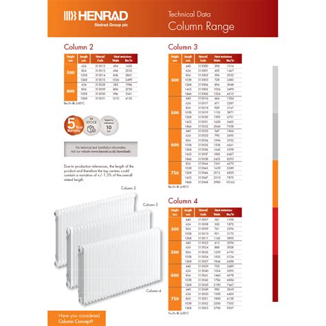 Henrad White 4 Column Radiator 500 X 624mm Wilko