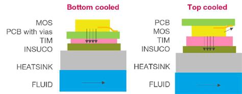 Bottom And Top Cooled Smd Mechatronic Implementation Download Scientific Diagram