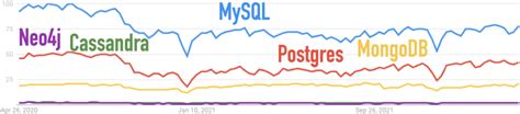 Java Full Stack Index May Databases Better Projects Faster