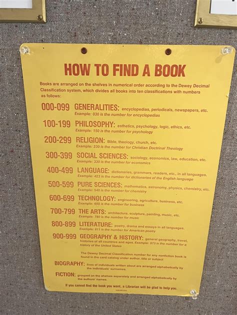 Non Fiction Dewey Decimal Guide From My Public Library R