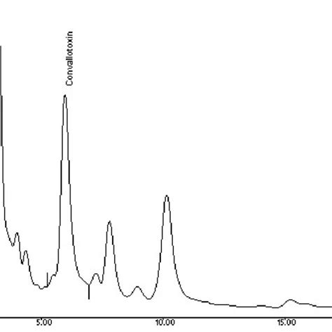 Structure Of Convallatoxin Download Scientific Diagram