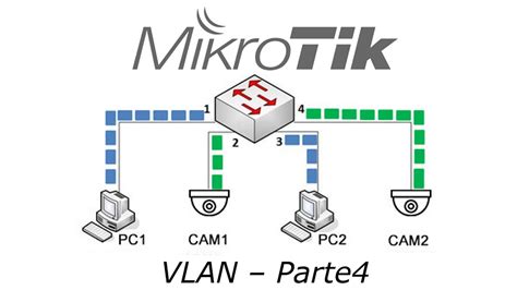 VLAN Mikrotik Parte Laboratorio YouTube