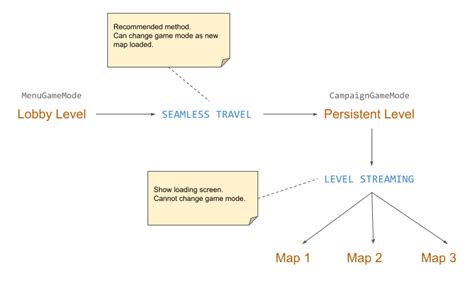 Hypothesis Testing Power Of A Jeffreys Test Cross Validated