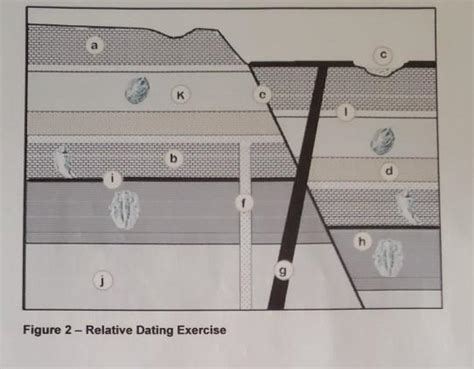 Solved RELATIVE DATING AND DETERIMING AGE RANGES FROM INDEX FOSSILS Using Answer