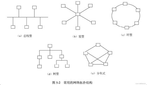 软考中级数据库系统工程师 第5章 网络基础知识 csdn博客