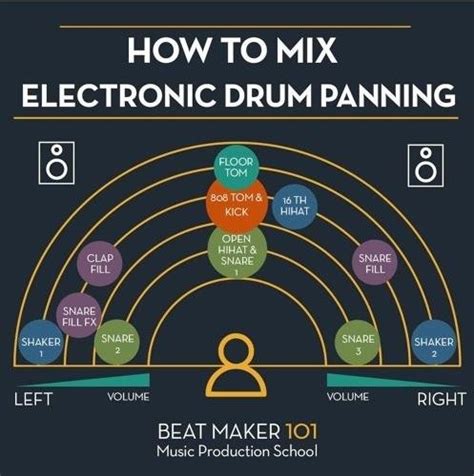 How To Mix Drum Beats Mixing Drums Step By Step Eicqn
