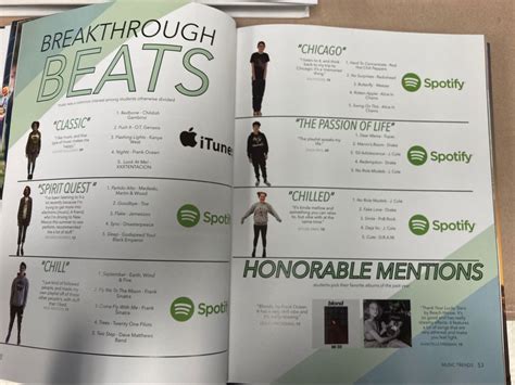 Pinterest Yearbook Pages Yearbook Layouts Yearbook Themes