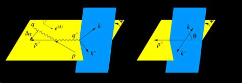Definition Of The Kinematic Variables For The γ P → E E − P Reaction