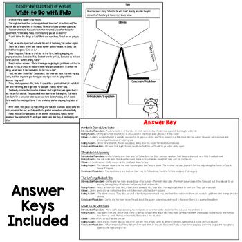 Plot Worksheets Or Task Cards Complete The Plot Diagram For 4 Practice Passages