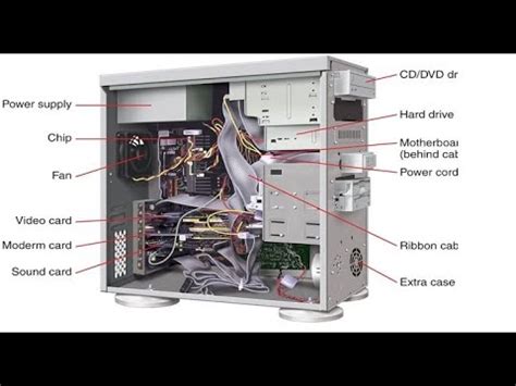 Computer System Unit