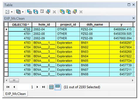 Solved ArcGIS Pro Sub Selection On An Attribute Tab Esri Community