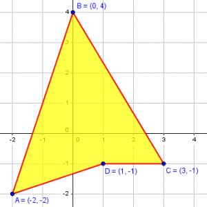 Polygon Coordinates And Areas The Math Doctors