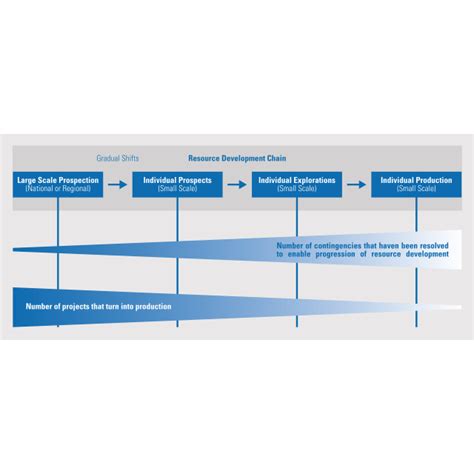 United Nations Framework Clas Sification For Resources Unfc With The