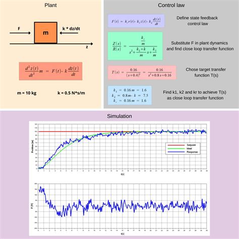 Controlsystems Embeddedsystems Softwareengineering Embeddedsoftware
