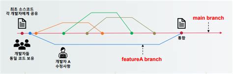 20222examsw공학기말고사정리md At Main · Kangseongkwan20222exam · Github