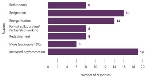 Workforce Partnership Council Report Workforce Mobility Within Public