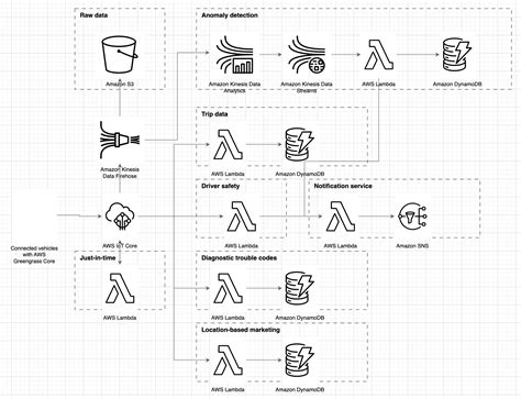 To Ppt Converter Convert To Powerpoint Online Free
