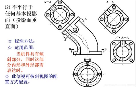 剖视图的种类与应用 Csdn博客