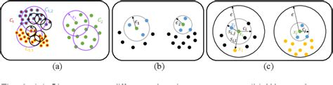 Figure 3 From Block Diagonal Guided Dbscan Clustering Semantic Scholar