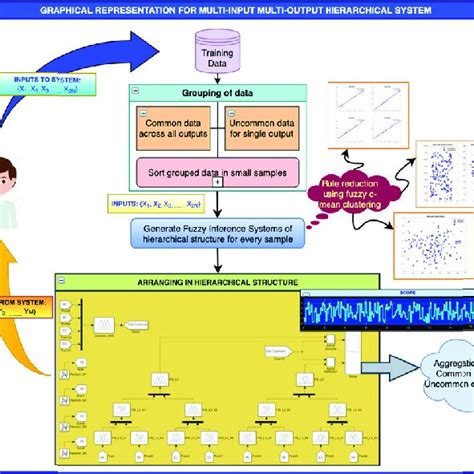 Evolutionary Fuzzy Controller Evolutionary Algorithm Settings