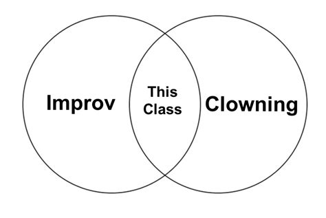 venn diagram Meme Generator Piñata Farms The best meme generator