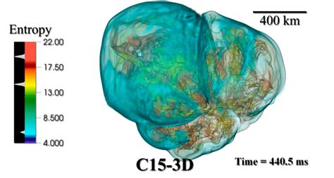 Simulation Supernova Explosion Exascale Computing Project