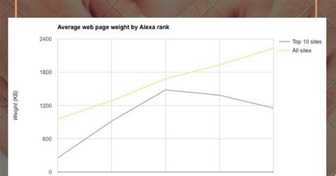 How Can Reduce Weight Of The Web Page Learning Course For All