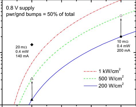 Bump Current Versus Bump Density Download Scientific Diagram
