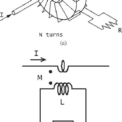A Schematic Representation Of An Rf Current Probe B Equivalent