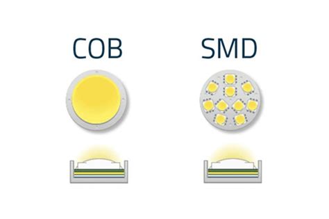 What Is Cob Led Display Technology Led Wall Manufacturer Doit Vision