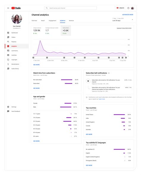 26 Top Youtube Seo Tools To Boost Your Reach And Ranking [2021]