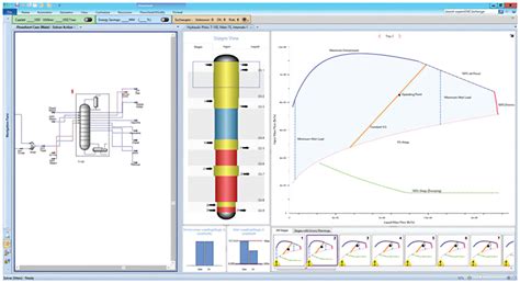 How To Overcome The Challenges Of Distillation Column Analysis