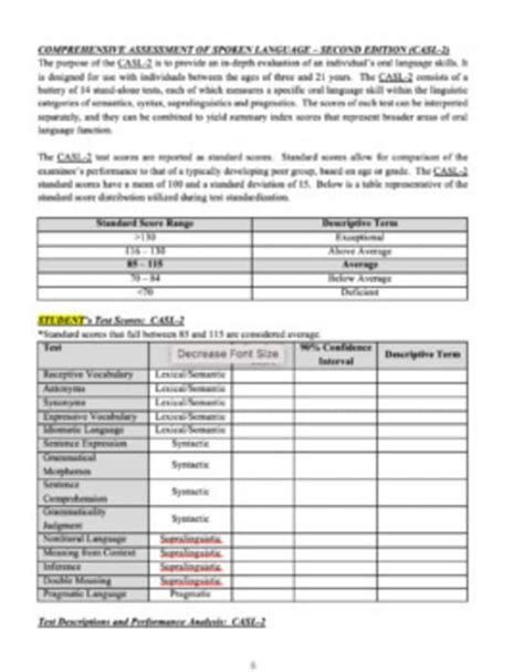 Comprehensive Slp Evaluation Report Template By Miss Jamie Slp Tpt