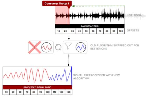 A Practical Introduction To Stream Reprocessing In Python