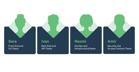 Building A Modern Qa Team With T Shaped Testers Testrail