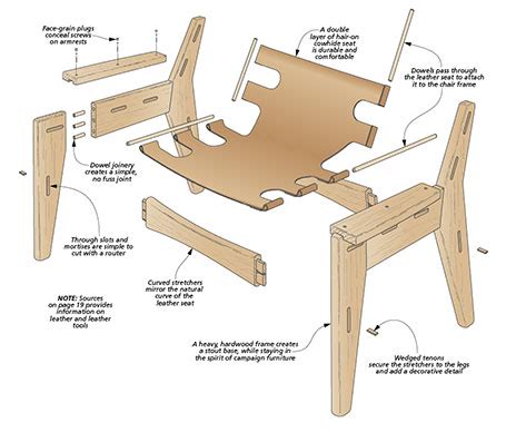 Campaign Chair Woodworking Project Woodsmith Plans