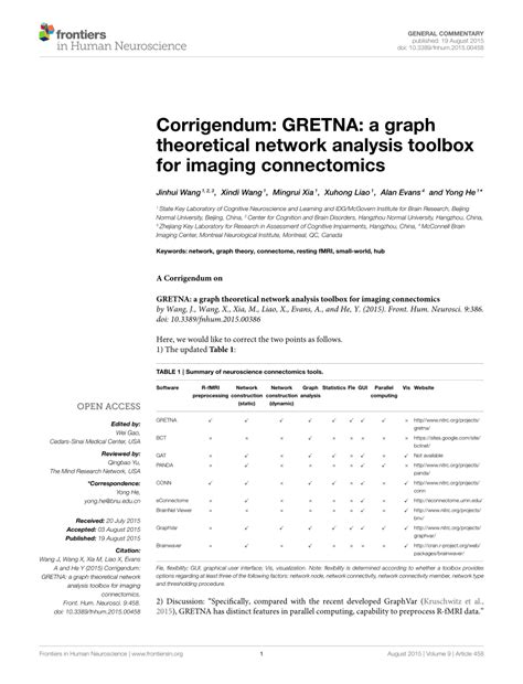Pdf Corrigendum Gretna A Graph Theoretical Network Analysis Toolbox