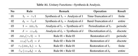 Synthesis And Analysis Of Unitary Functions Download Scientific Diagram