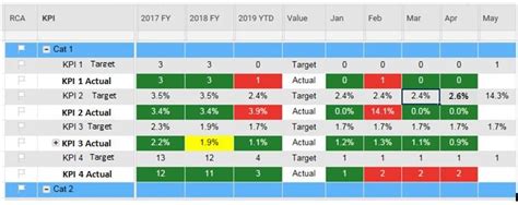 Flag Based On Multiple Columns — Smartsheet Community
