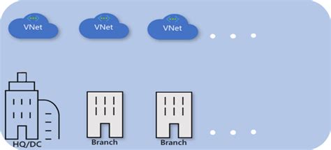 Check Point Announces Its Azure Virtual Wan Security Solution Check