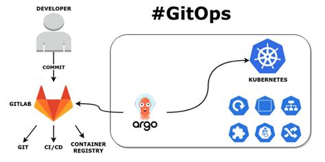 Understanding GitLab CI Changes A Comprehensive Guide