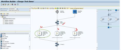 Uses Of Fork And Wait Event Sapcodes Uses Of Fork And Wait Event Sapcodes
