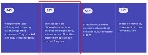Top 10 Procurement Statistics You Need To Know Veridion