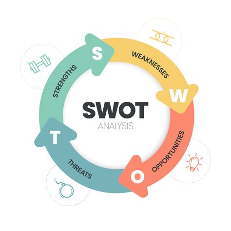 Swot Analysis Template Powerpoint Free Ncejomunicipaldechinu