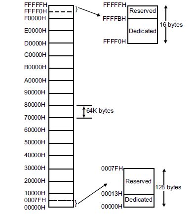 Memory Organization In Microprocessor PhysicsTeacher In