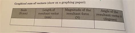 Graphical Sum Of Vectors Show On A Graphing Chegg Com