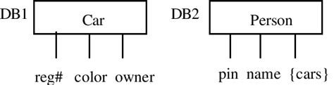 The Example Integration Case Download Scientific Diagram