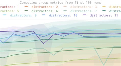 Weights Biases Developer Tools For Ml